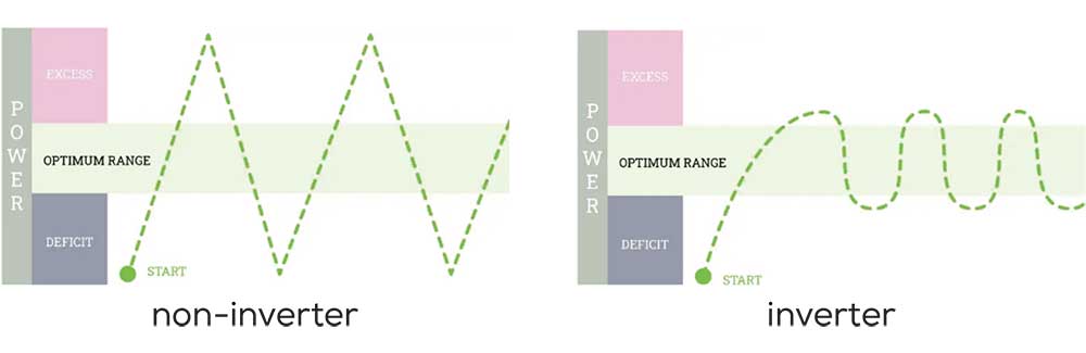 iNHEAT 5kW Inverter Pro Heat Pump - Oasis Outdoor Living UK Ltd